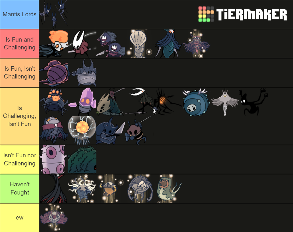 Hollow Knight Boss Fights Ranker Tier List (Community Rankings) - TierMaker