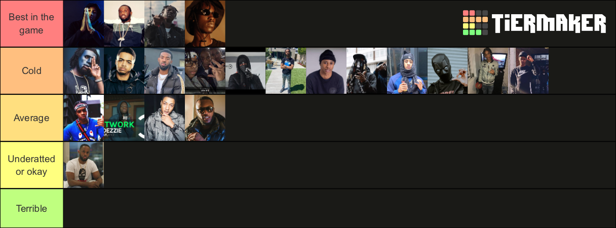 Drill rappers Tier List (Community Rankings) - TierMaker