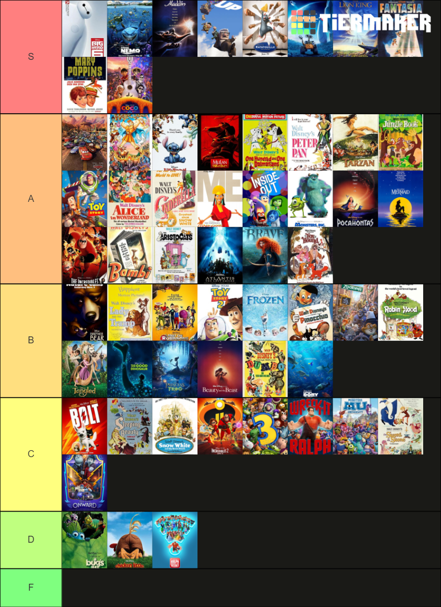 Disney + Pixar Movies Tier List (Community Rankings) - TierMaker