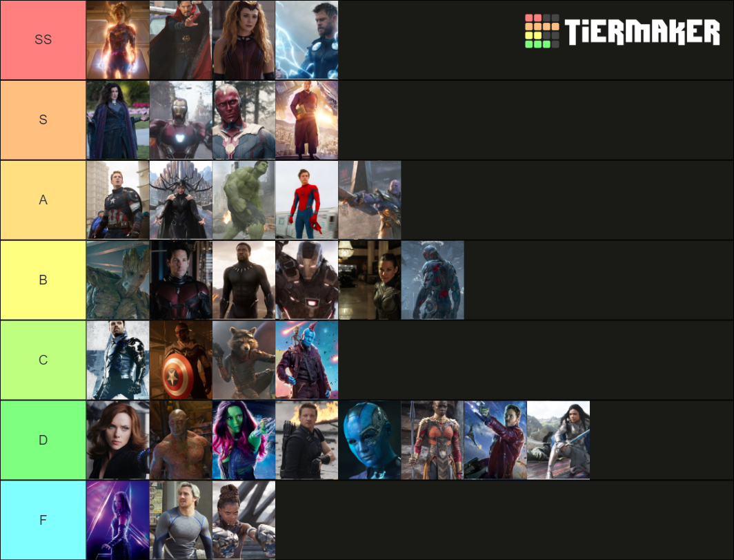 MCU Character Power Ranking Tier List (Community Rankings) - TierMaker MCU Character Power Ranking Tier List (Community Rankings) - TierMaker