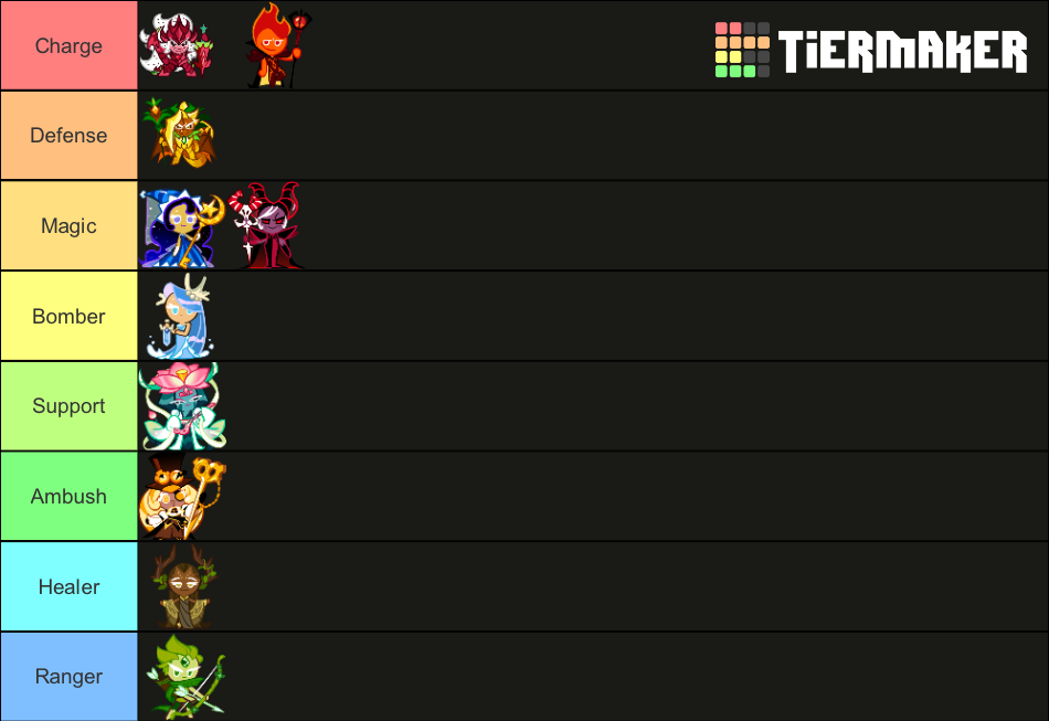 Cookie Run Ovenbreak Legendaries Tier List (Community Rankings) - TierMaker