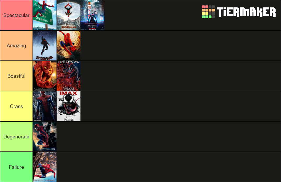 Sony Produced Spider-Man Films (including Venom Films) 2021 Tier List ...