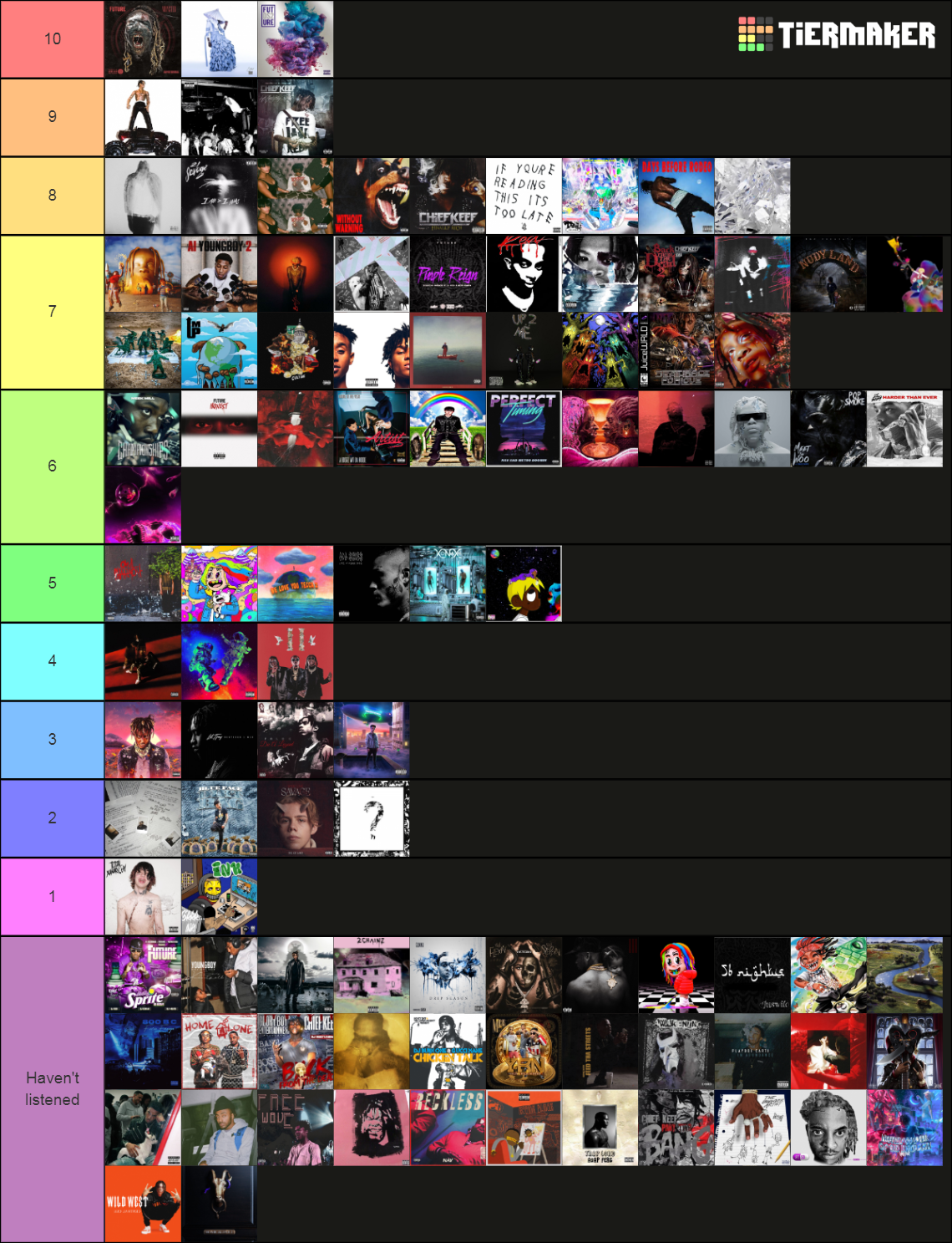 THE BEST Trap Project Tier List (Community Rankings) - TierMaker