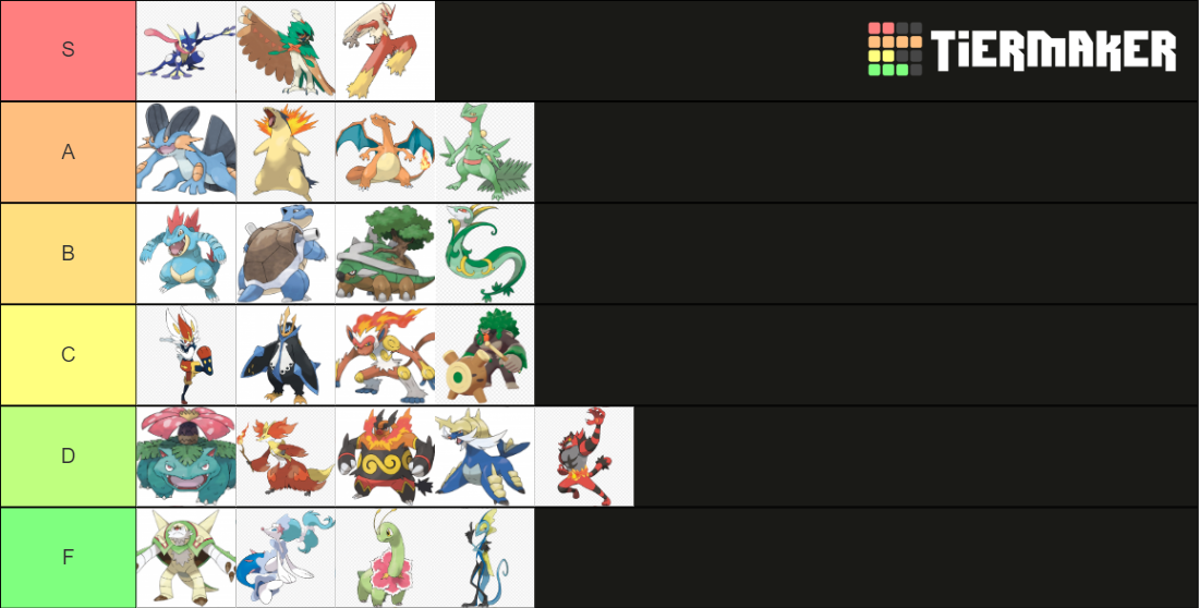 Pokemon Final Stage Starters Tier List (Community Rankings) - TierMaker