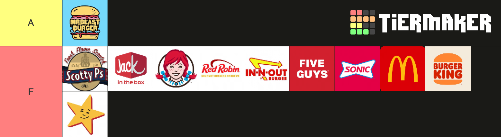 Food chains ranked by burgers Tier List (Community Rankings) - TierMaker