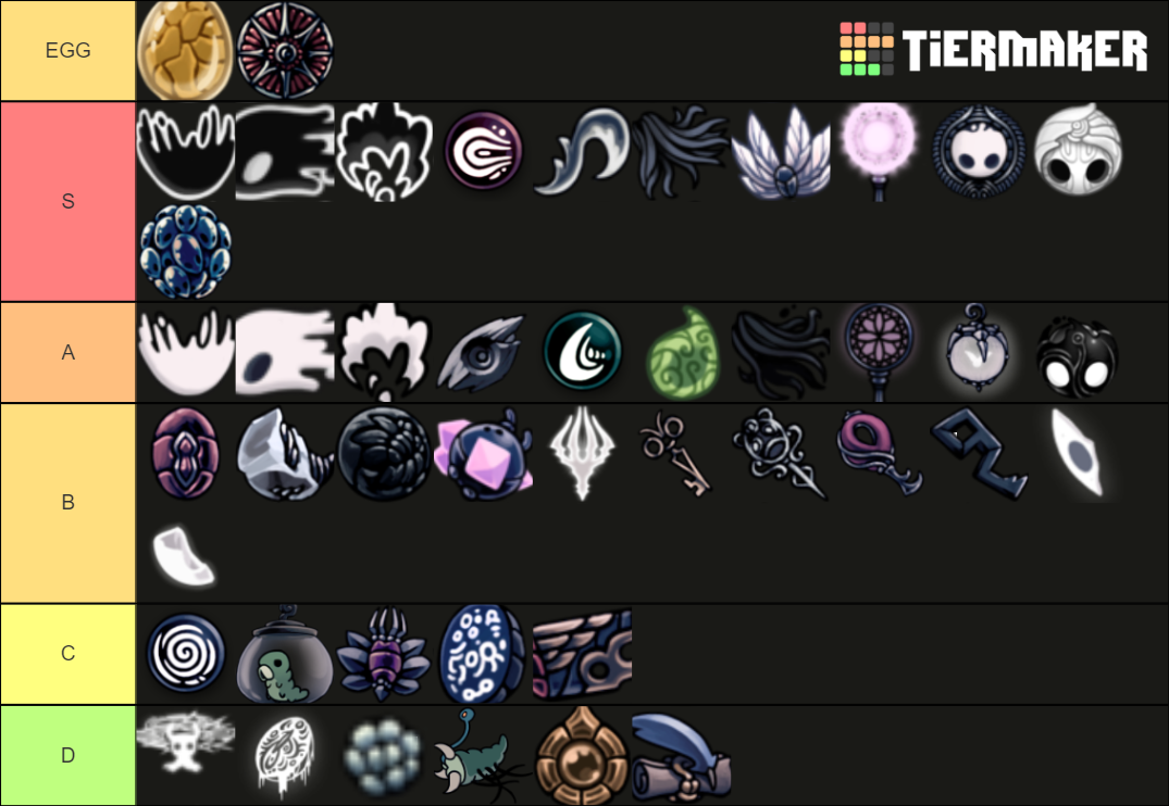Hollow Knight Items Tier List (Community Rankings) - TierMaker