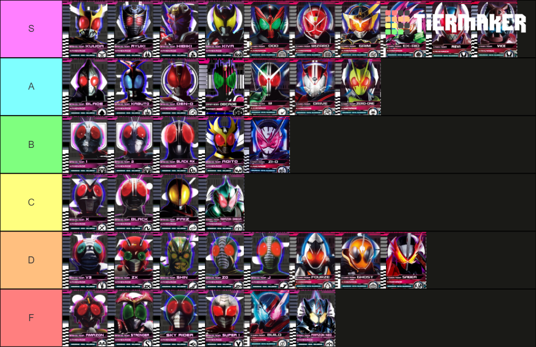 Primary Rider Base Forms Tier List (Community Rankings) - TierMaker