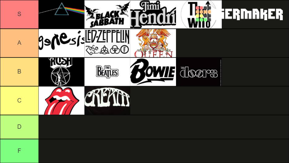 50 Classic Rock Bands and Artists Tier List (Community Rankings ...