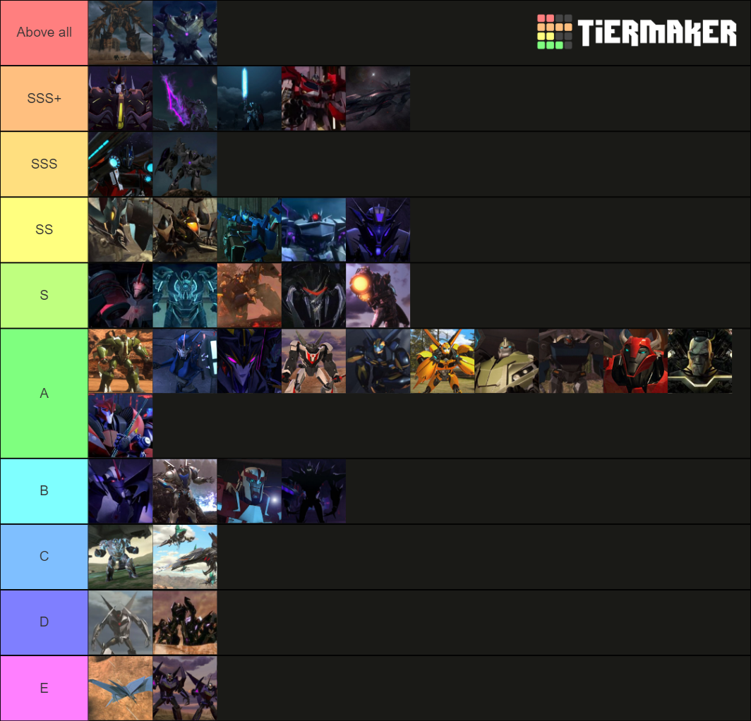 Strongest Transformers Prime characters Tier List (Community Rankings ...