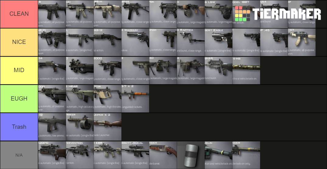 MW2 Weapons Tier List Community Rankings TierMaker MW2 Weapons Tier List Community Rankings TierMaker