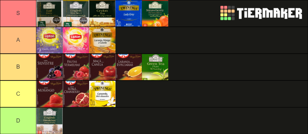 Favorite Teas Tier List (Community Rankings) - TierMaker