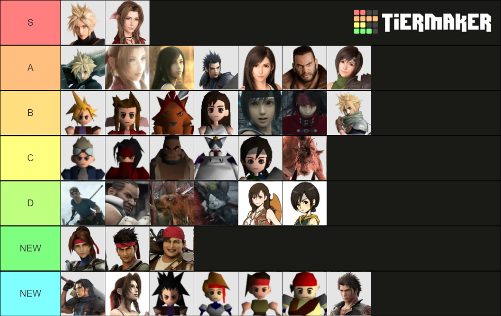 Final Fantasy VII Protagonists (OG,Remake,CC,AC) Tier List (Community ...