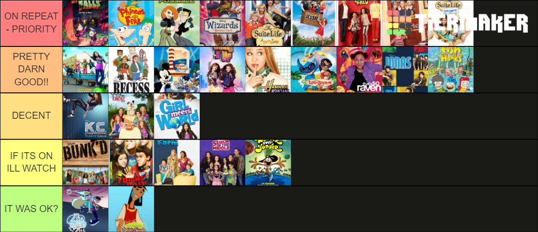 DISNEY CHANNEL TV SHOWS Tier List (Community Rankings) - TierMaker