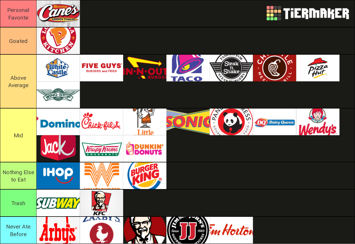 Fast Food Places Tier List (Community Rankings) - TierMaker