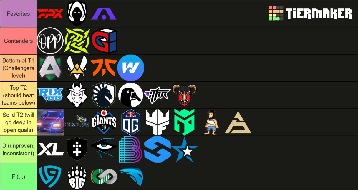 VALORANT Esports Teams - April 2021 Tier List (Community Rankings ...