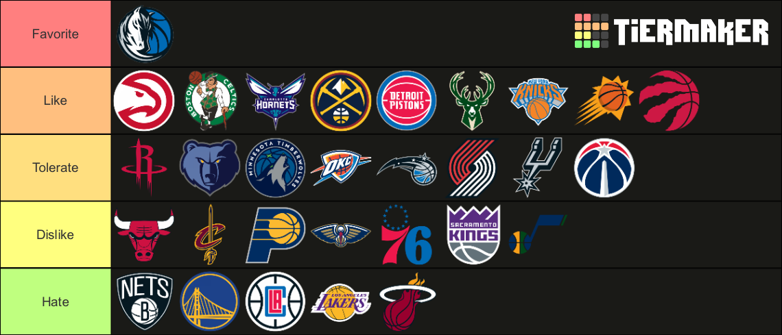 NBA Teams Tier List (Community Rankings) - TierMaker