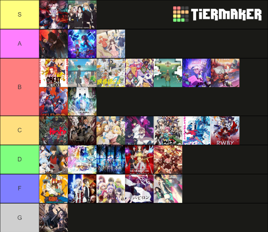 2020 Animation Tier List (Community Rankings) - TierMaker