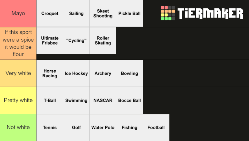White Sports Tier List (Community Rankings) - TierMaker