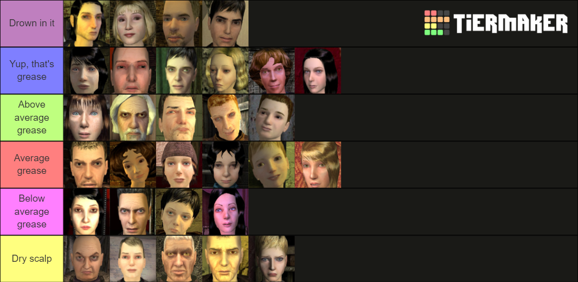 Pathologic Classic Characters Tier List (Community Rankings) - TierMaker