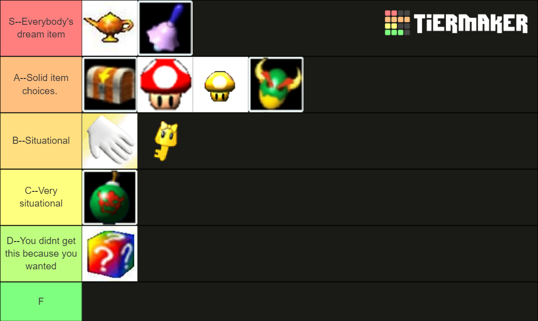 Mario Party 2 Item Tier List (Community Rankings) - TierMaker