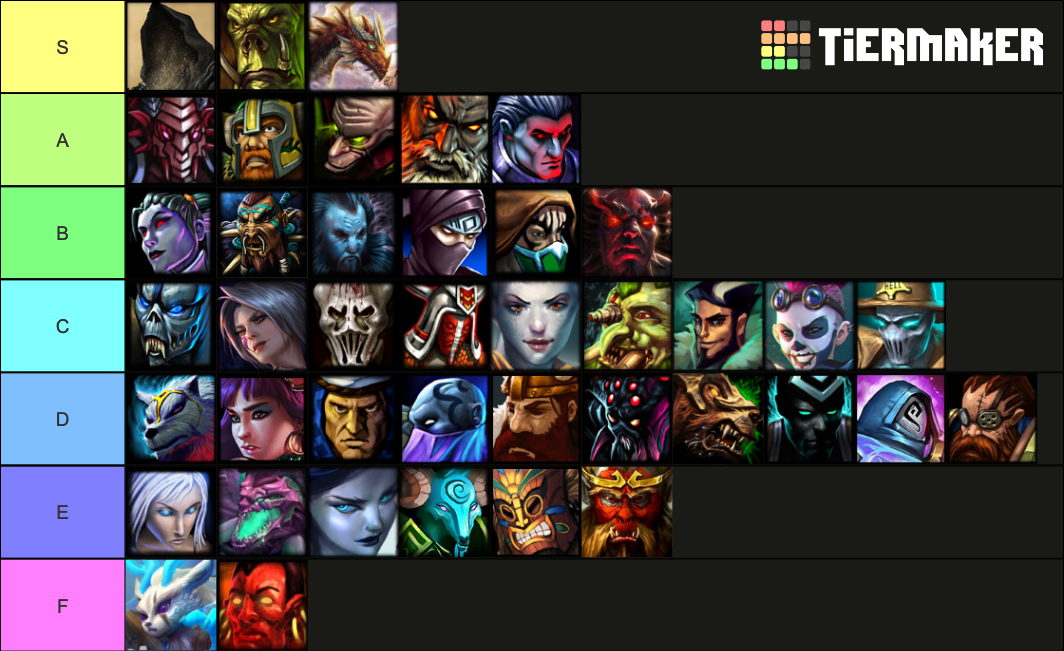 Heroes of Newerth Heroes Tier List (Community Rankings) - TierMaker