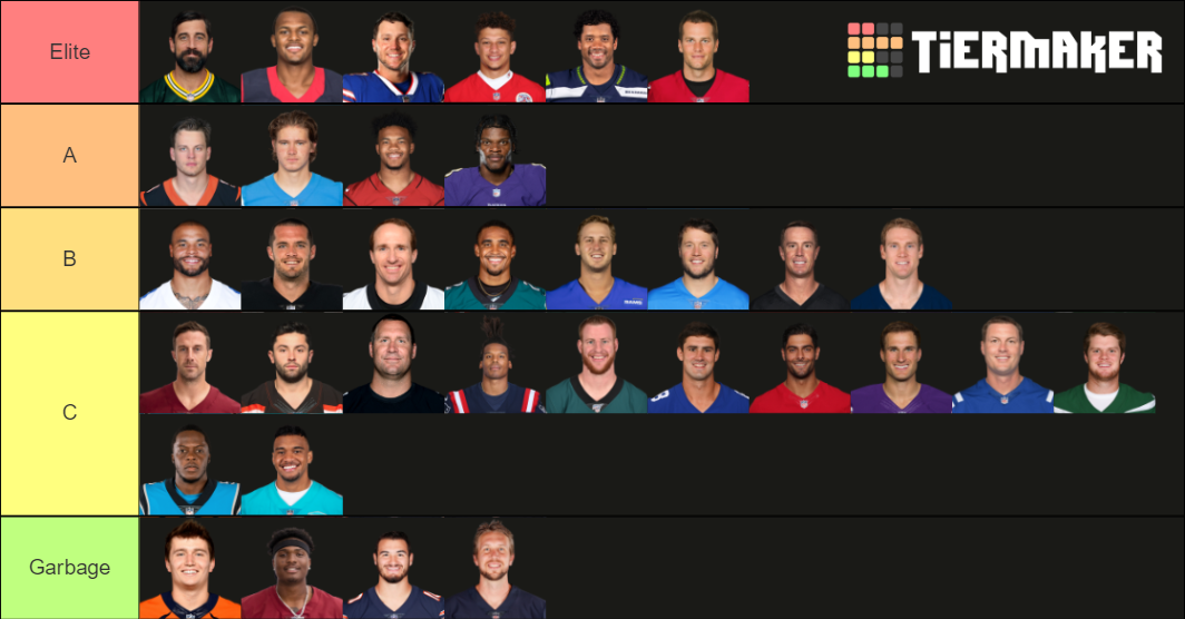 NFL Quarterbacks 2020 Tier List (Community Rankings) - TierMaker