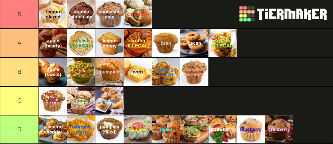 Muffins Tier List (Community Rankings) - TierMaker