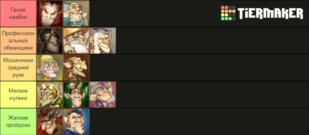 Gremlins Inc. Characters Tier List (Community Rankings) - TierMaker