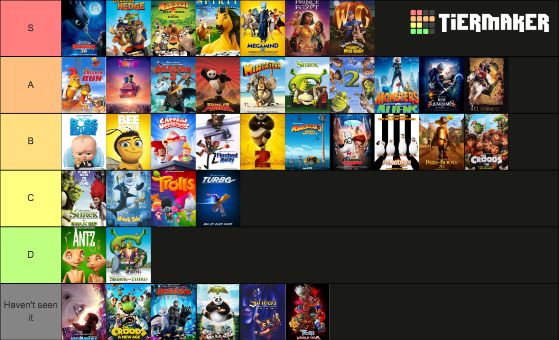 DreamWorks Animation (as of 1/2021) Tier List (Community Rankings ...
