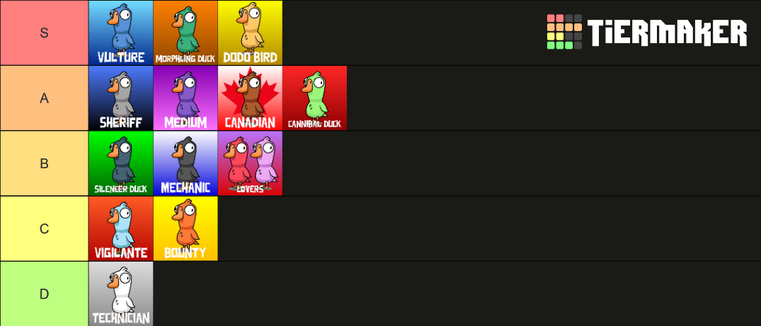 Goose Goose Duck Roles Tier List (Community Rankings) - TierMaker