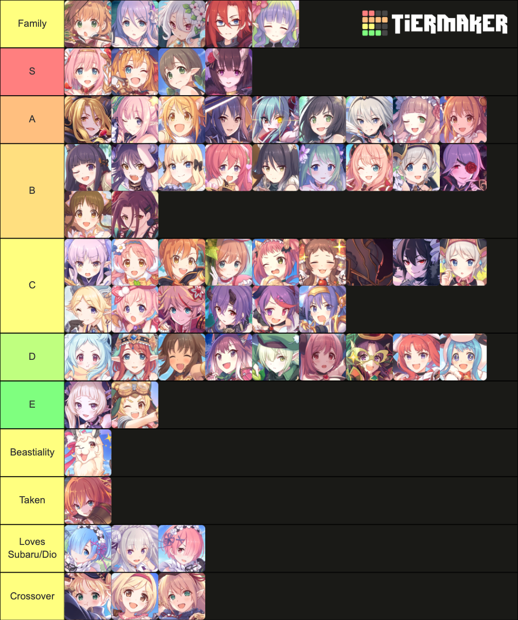 Princess Connect Tier List (Community Rankings) - TierMaker