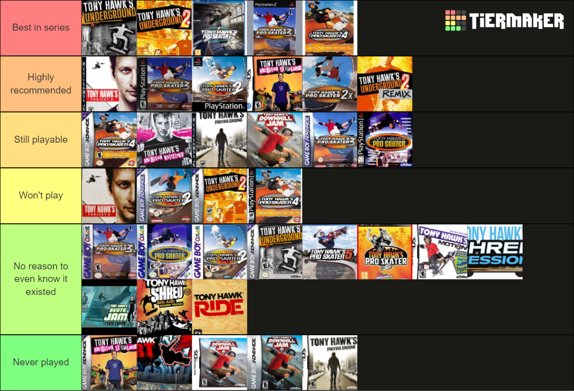Every Tony Hawk game ranked on every console Tier List (Community ...