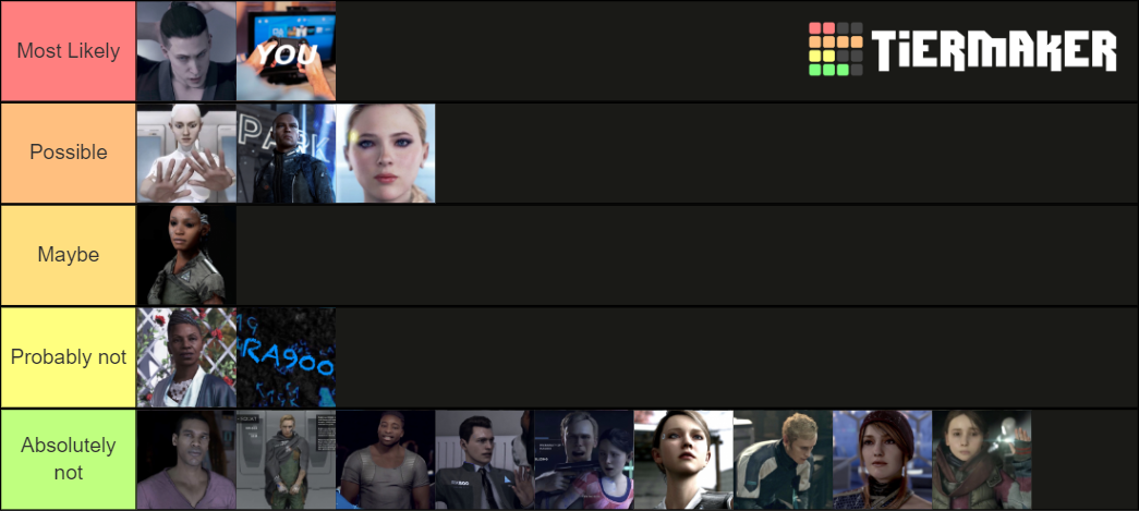 Detroit become human: who is RA9 Tier List (Community Rankings) - TierMaker