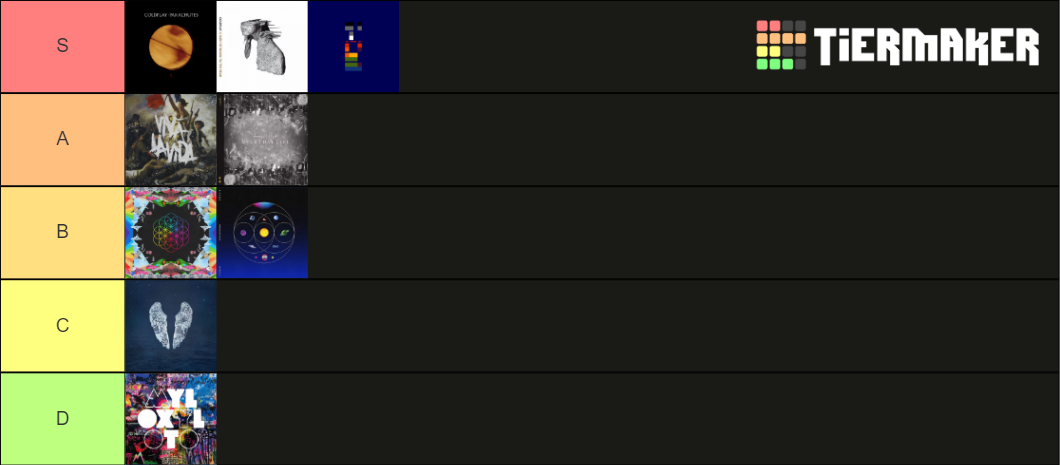 Coldplay Albums Tier List (Community Rankings) - TierMaker