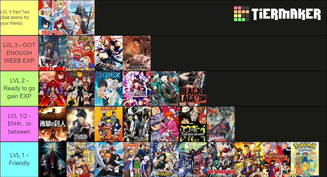 Best Anime Series Tier List (Community Rankings) - TierMaker