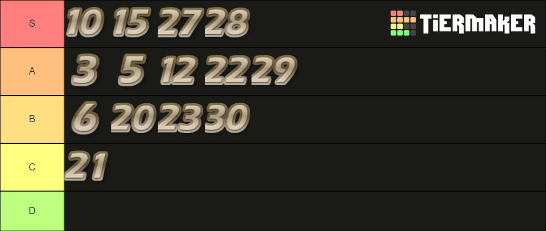 Number 1-30 Tier List (Community Rankings) - TierMaker