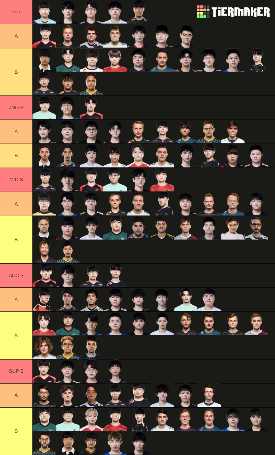 2022 lol major regions pros ranking Tier List (Community Rankings ...
