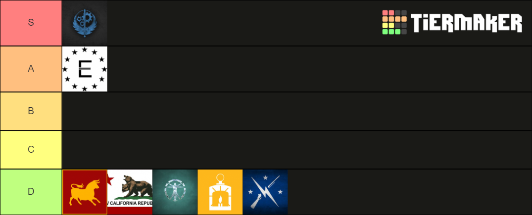 Fallout Factions Tier List (Community Rankings) - TierMaker