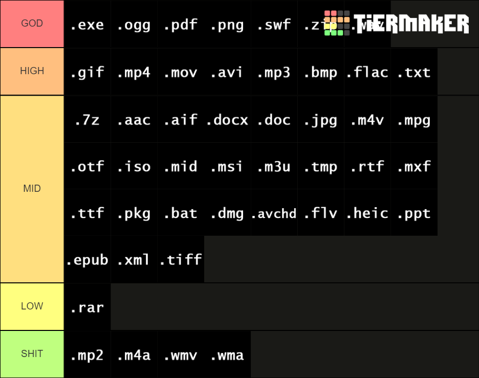 File Formats Tier List (Community Rankings) - TierMaker