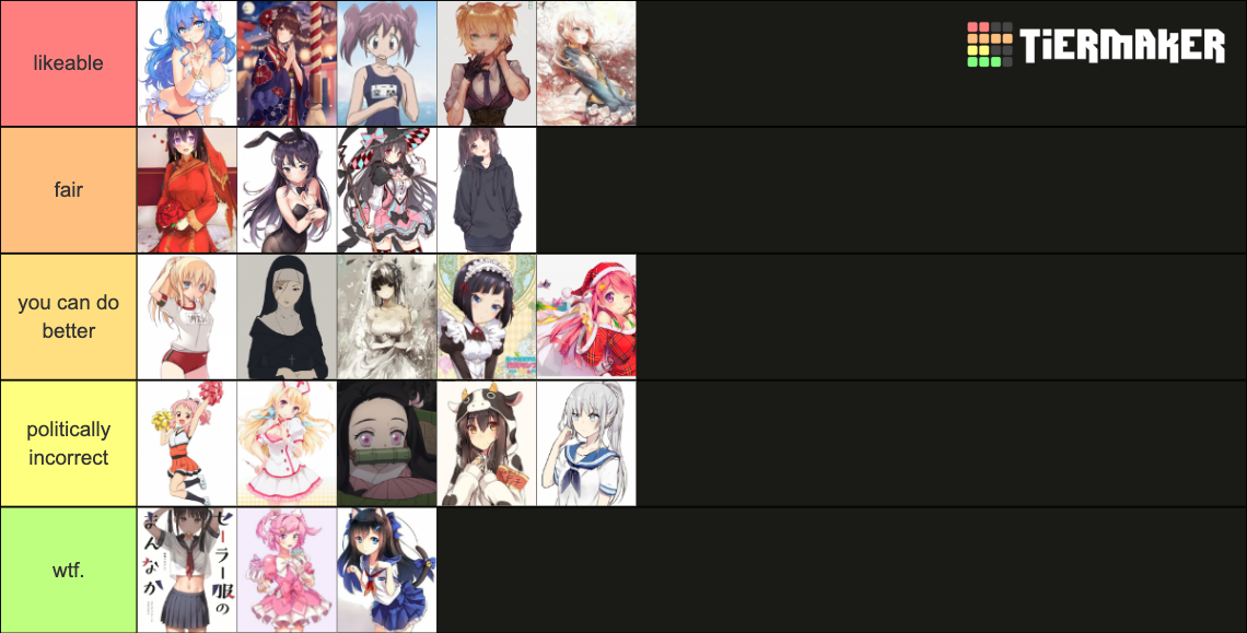 Anime Girl Outfit Tropes Tier List (Community Rankings) - TierMaker