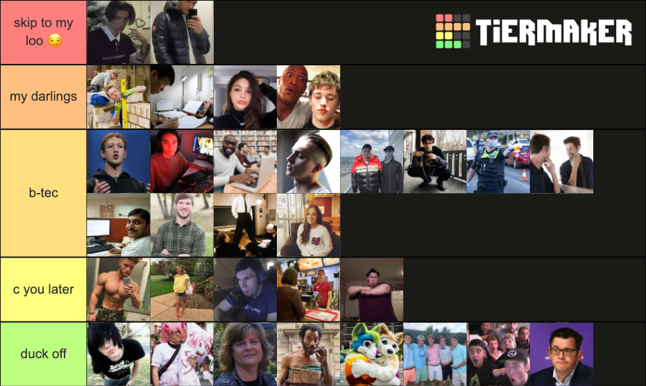Types of people Tier List (Community Rankings) - TierMaker