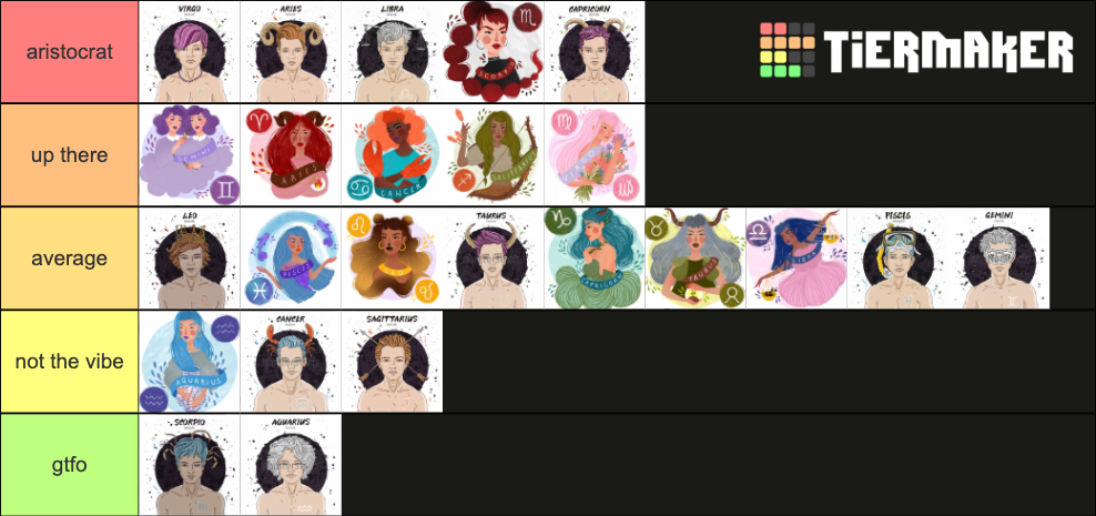 Zodiac Signs (Men and Women) Tier List (Community Rankings) - TierMaker