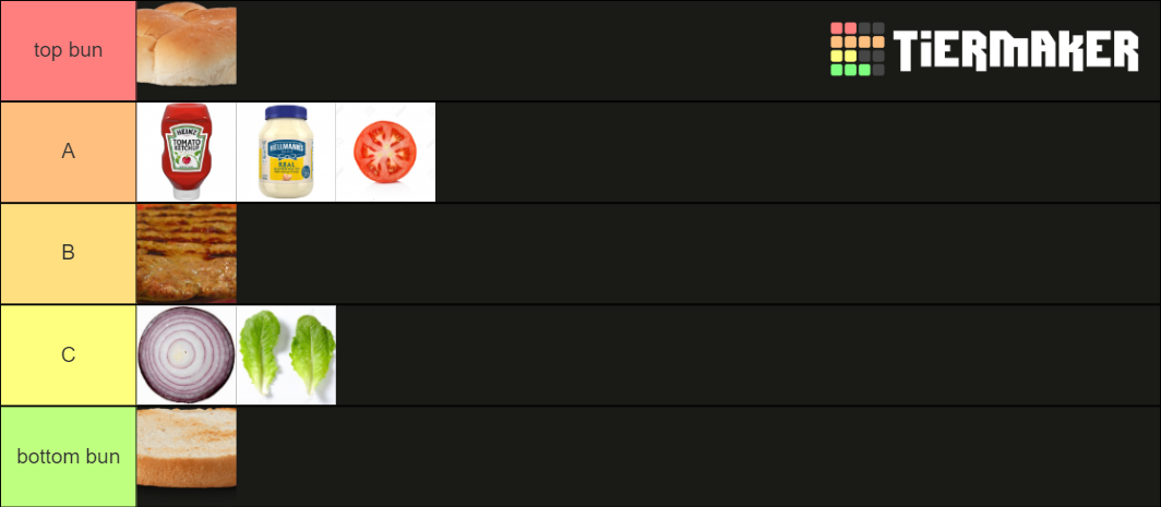Burger Tier List (Community Rankings) - TierMaker