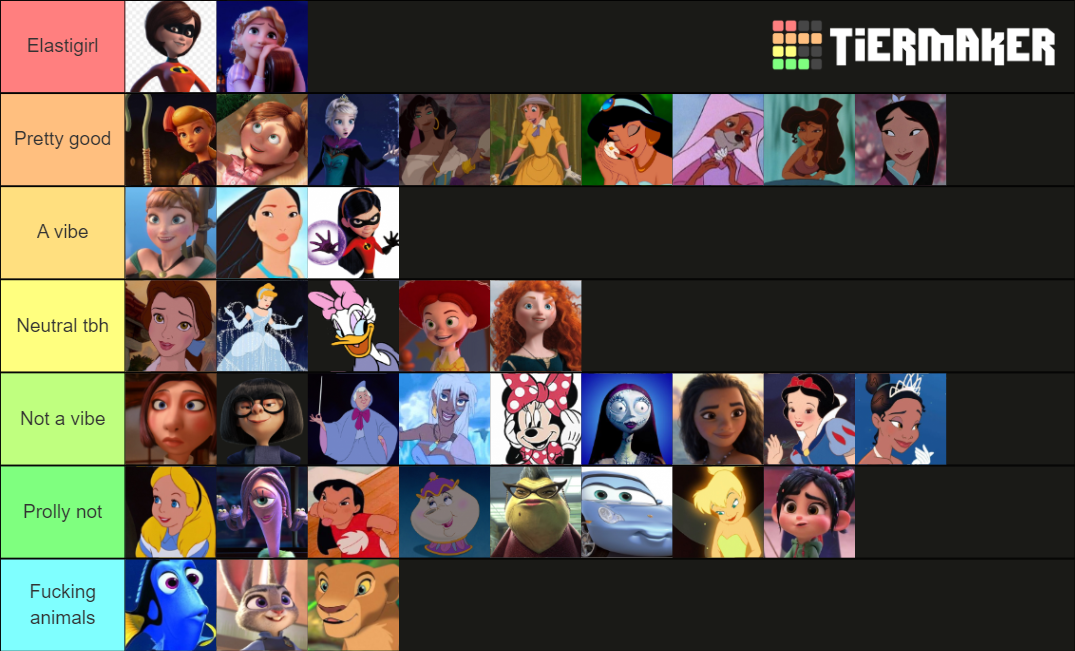 Disney/Pixar Women Tier List (Community Rankings) - TierMaker