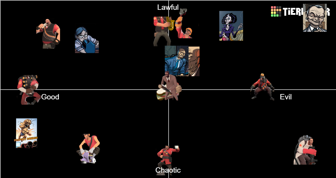 TF2 Alignment Chart Tier List (Community Rankings) - TierMaker
