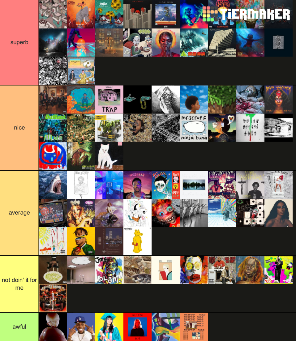 ranking the album covers 4 Tier List (Community Rankings) - TierMaker