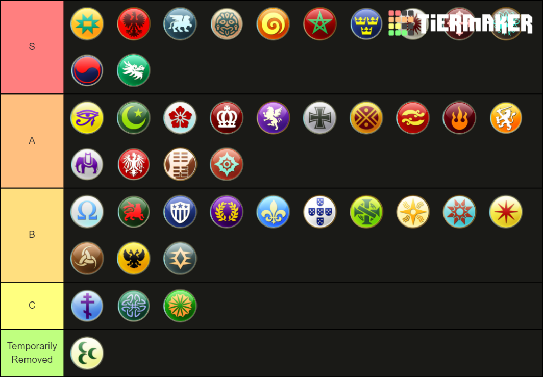 Civilization 5 Nations Tier List (Community Rankings) - TierMaker