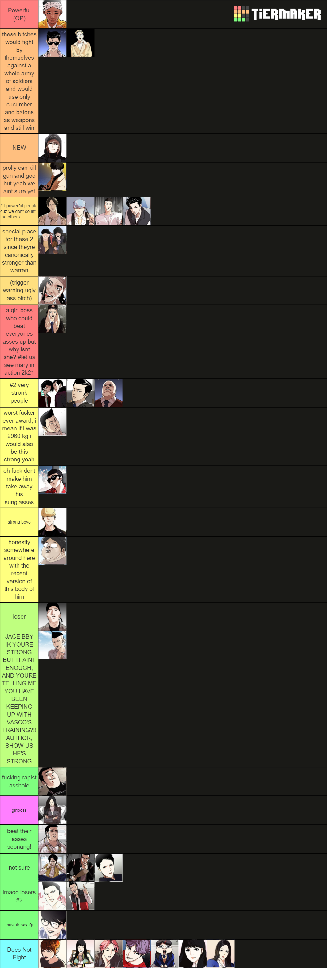 Lookism Characters Strength Levels Tier List (Community Rankings ...