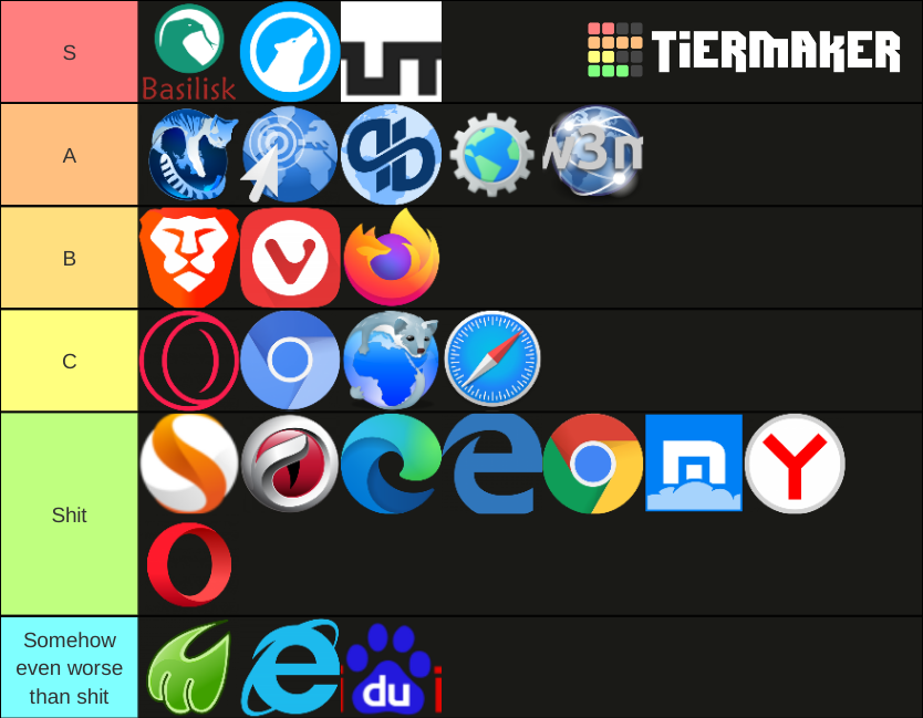 Web Browsers (Complete) Tier List (Community Rankings) - TierMaker