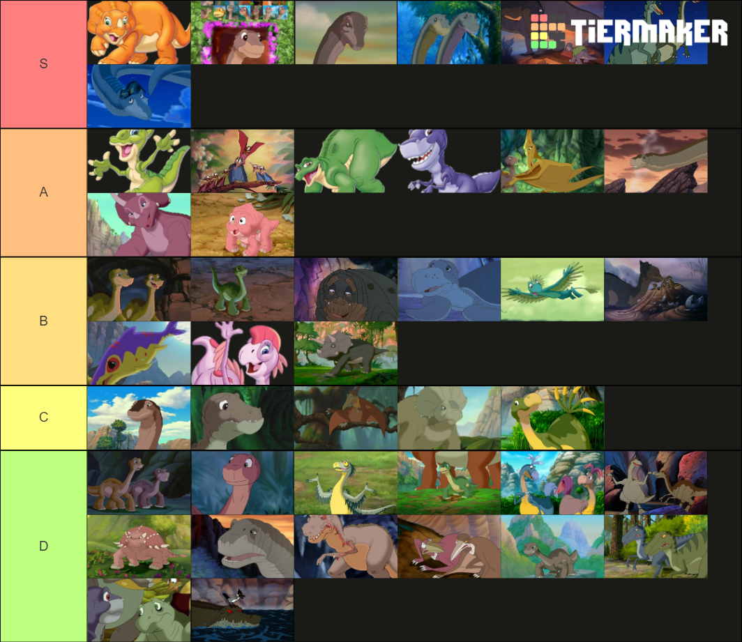 Land Before Time Characters Tier List (Community Rankings) - TierMaker